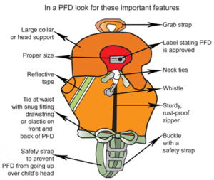 PFD-En - PaddleAwayToday